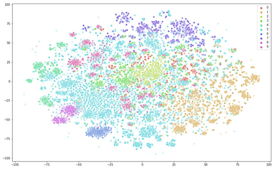 Federated Optimization of ℓ0-norm Regularized Sparse Learning