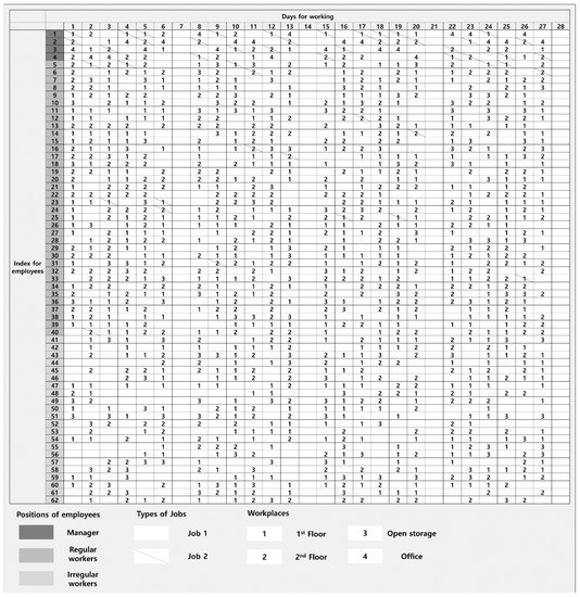 A Practical Staff Scheduling Strategy Considering Various Types of ...