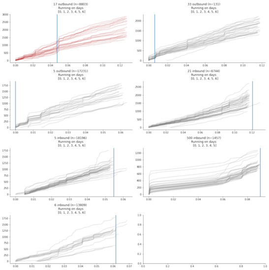 A Model Architecture for Public Transport Networks Using a Combination ...