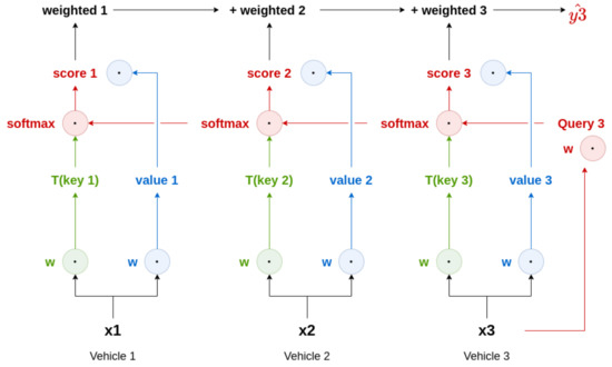 A Model Architecture for Public Transport Networks Using a Combination ...