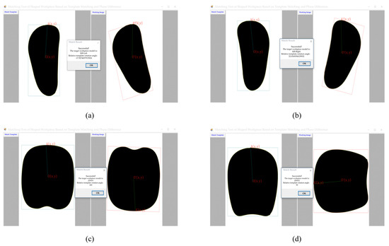 Irregular Workpiece Template-Matching Algorithm Using Contour Phase