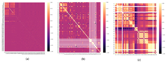 Tree-Based Classifier Ensembles for PE Malware Analysis: A Performance ...