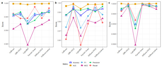 Algorithms | Free Full-Text | Tree-Based Classifier Ensembles for PE Malware Analysis: A ...