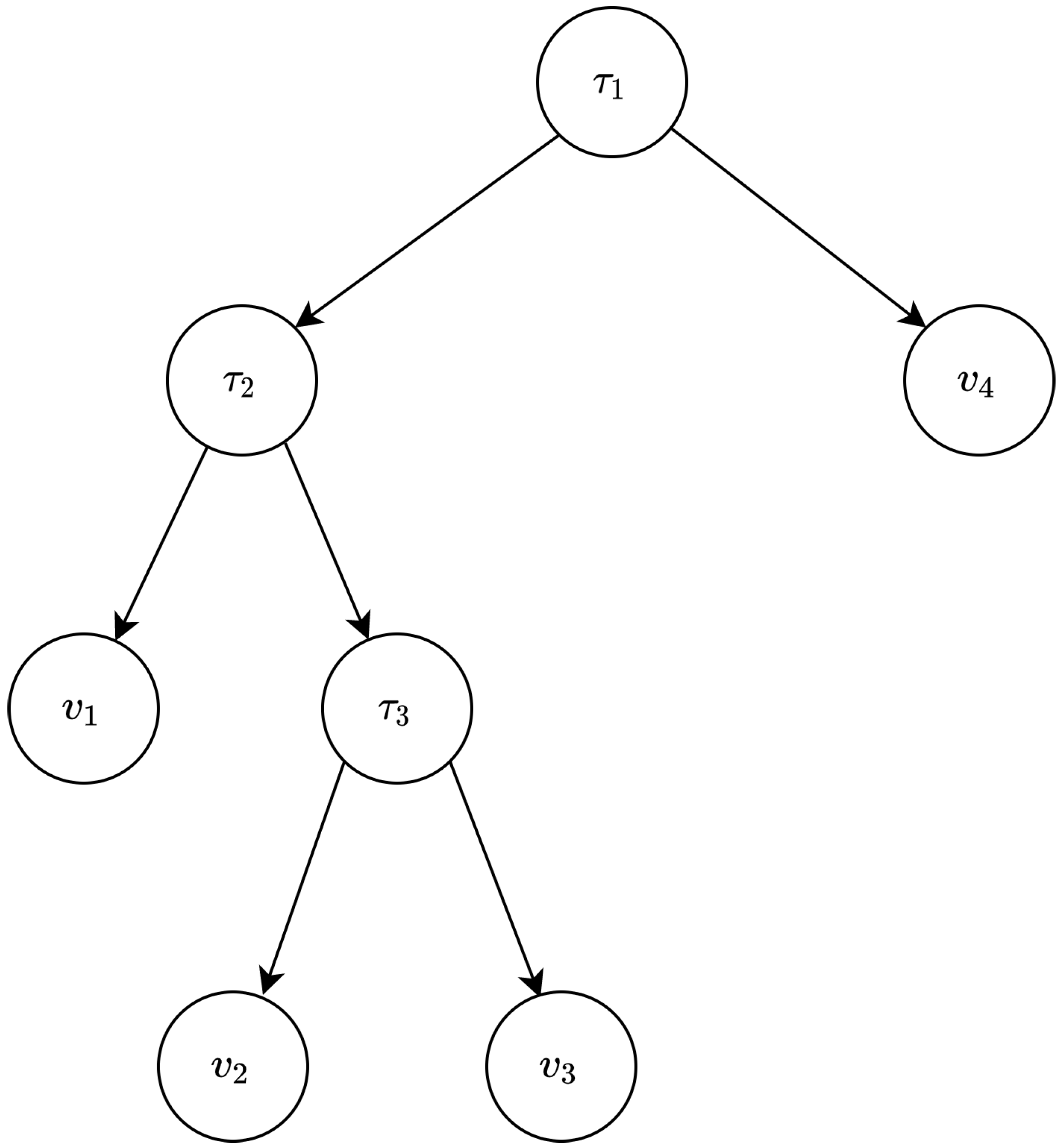 Algorithms Free Full Text Non Interactive Decision Trees And Applications With Multi Bit Tfhe