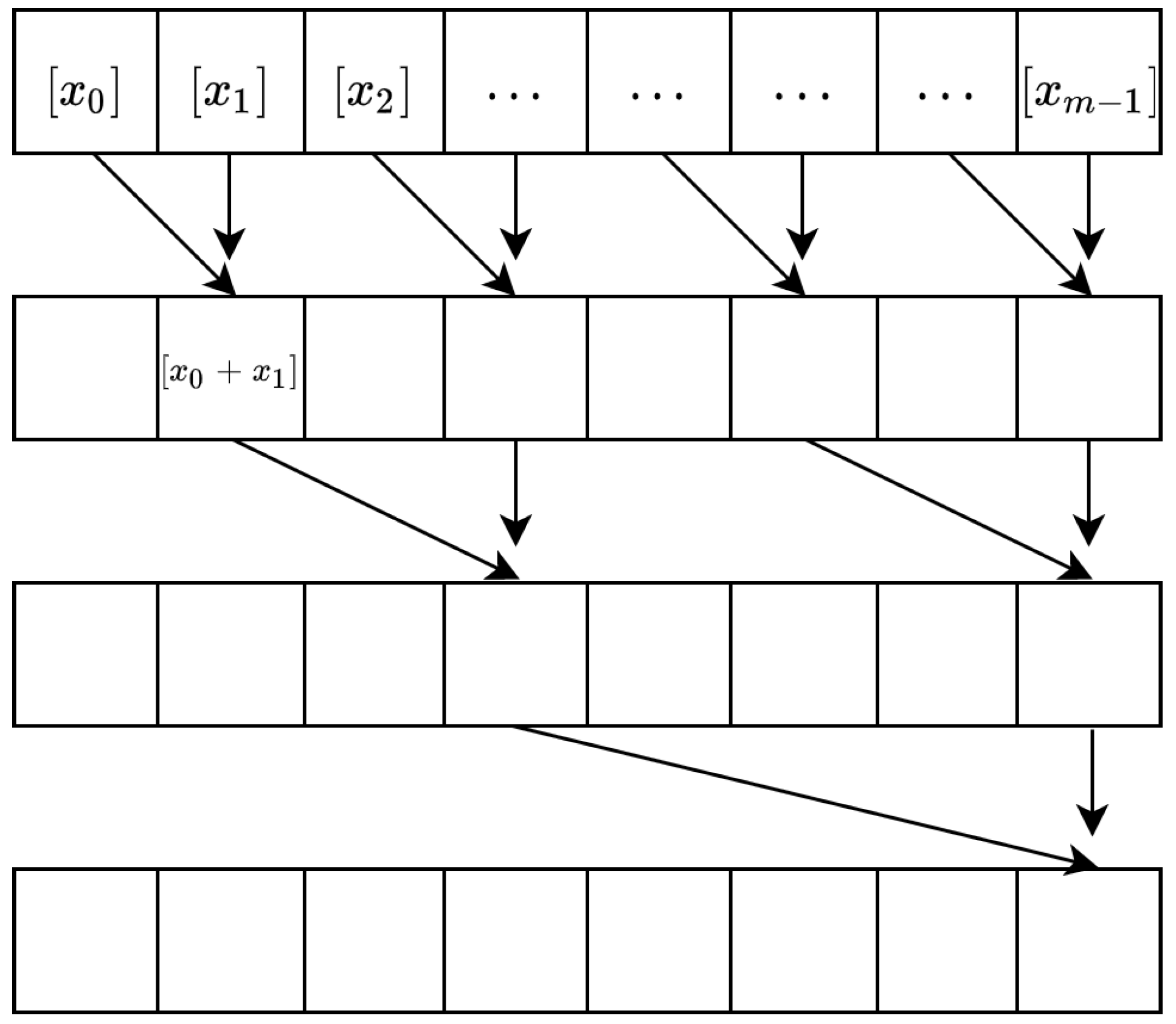 Algorithms Free Full Text Non Interactive Decision Trees And Applications With Multi Bit Tfhe