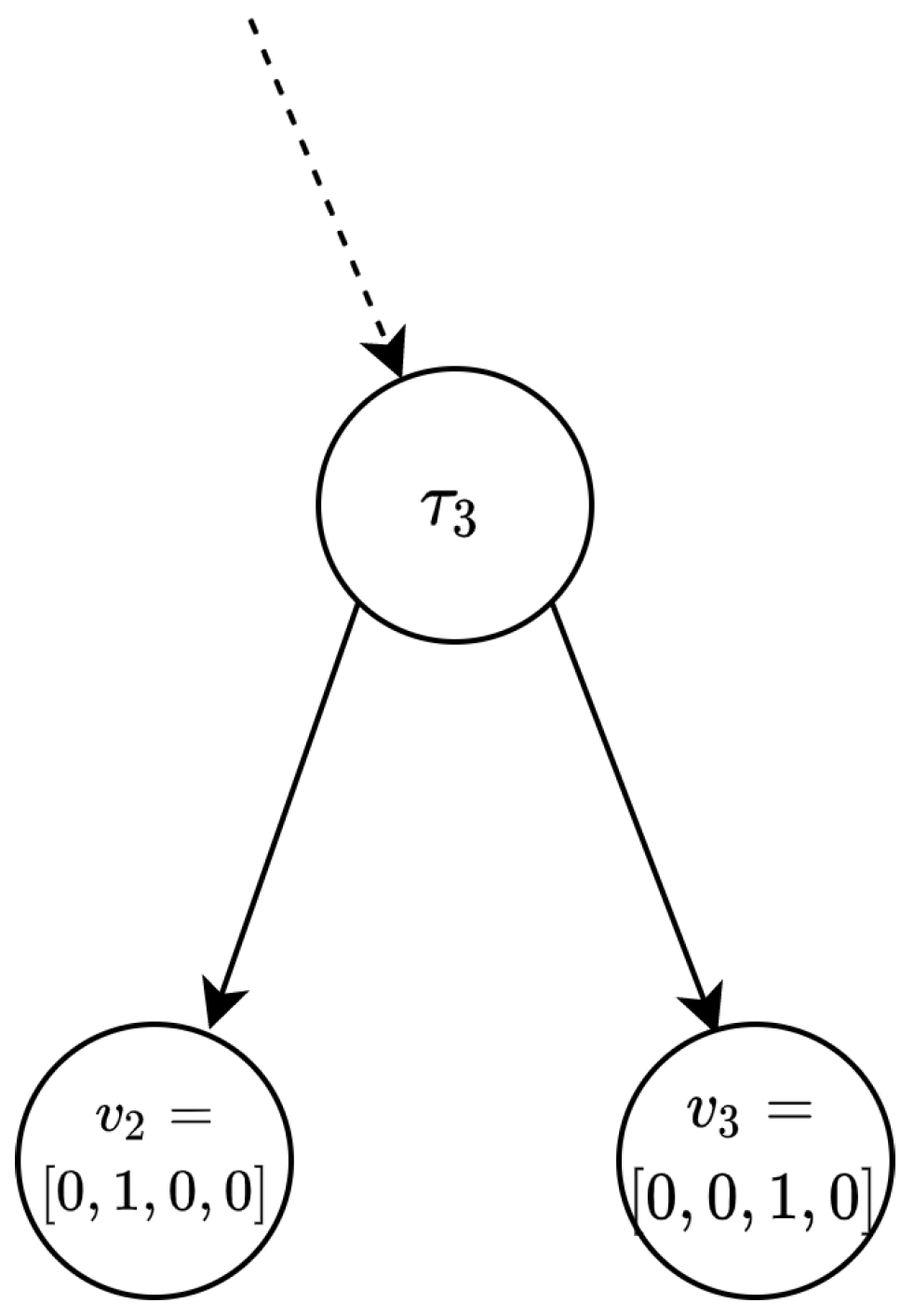 Algorithms Free Full Text Non Interactive Decision Trees And Applications With Multi Bit Tfhe
