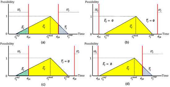 Algorithms Special Issue Scheduling Sequencing And Assignment Problems With Applications In