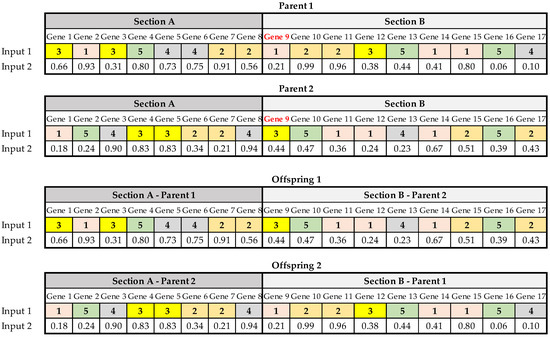 Algorithms Special Issue Scheduling Sequencing And Assignment Problems With Applications In