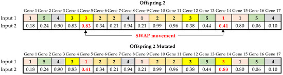 Algorithms Special Issue Scheduling Sequencing And Assignment Problems With Applications In