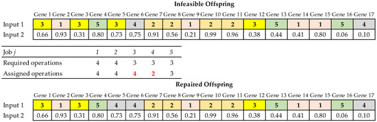 Flexible Job Shop Scheduling Problem with Fuzzy Times and Due-Windows ...