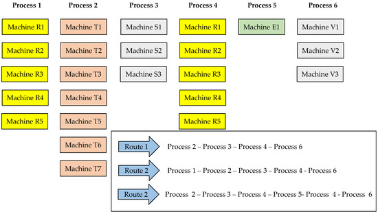 Algorithms Special Issue Scheduling Sequencing And Assignment Problems With Applications In