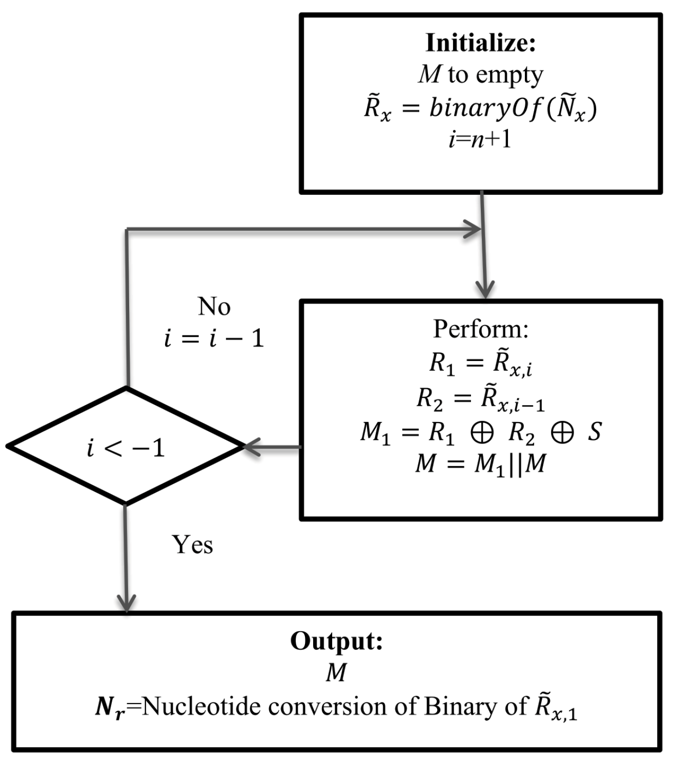 Algorithms Free Full Text Novel Algorithm For Multi Time Data Implantation In A Special