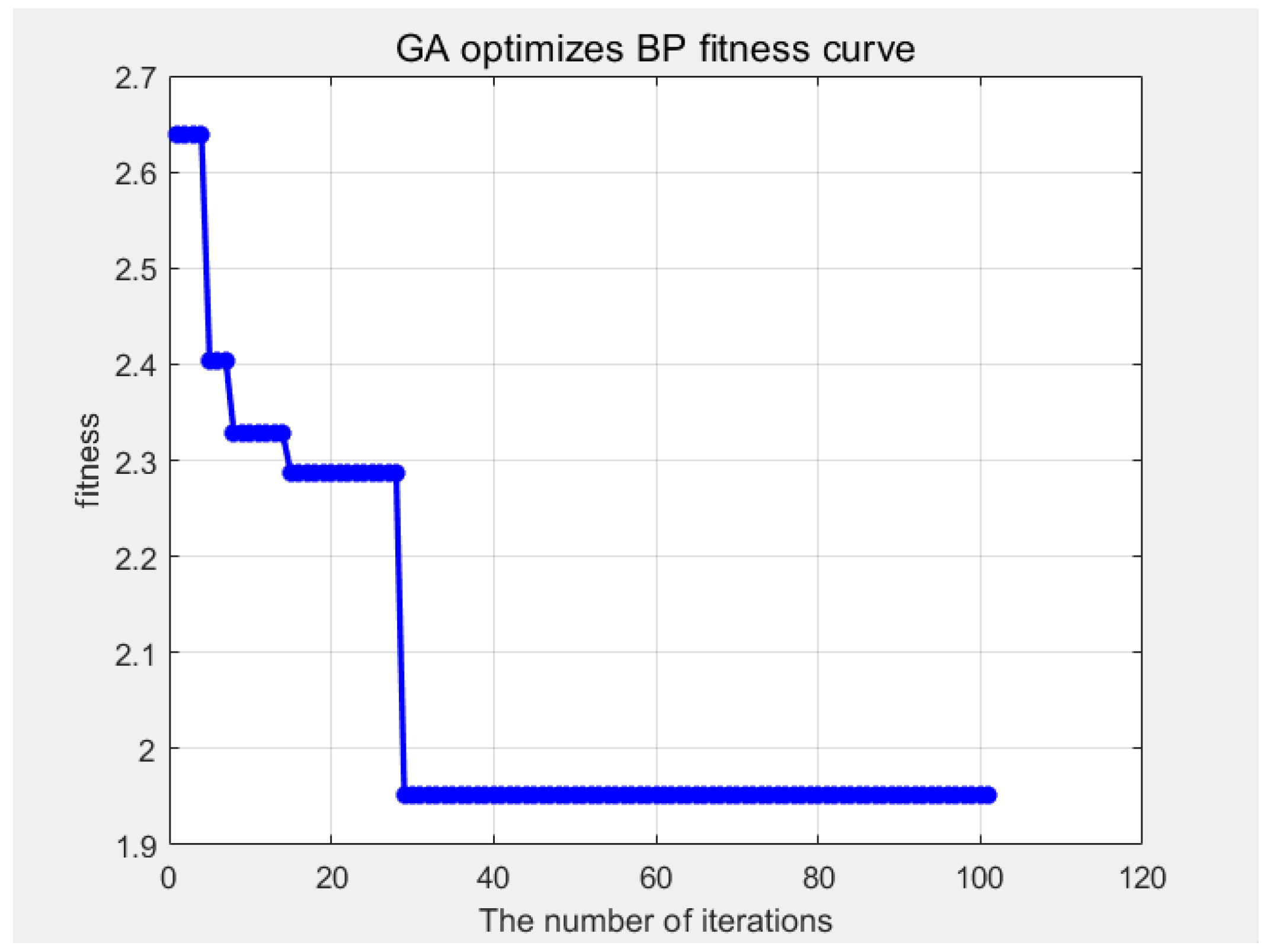 GA−Reinforced Deep Neural Network for Net Electric Load Forecasting in Microgrids with Renewable ...