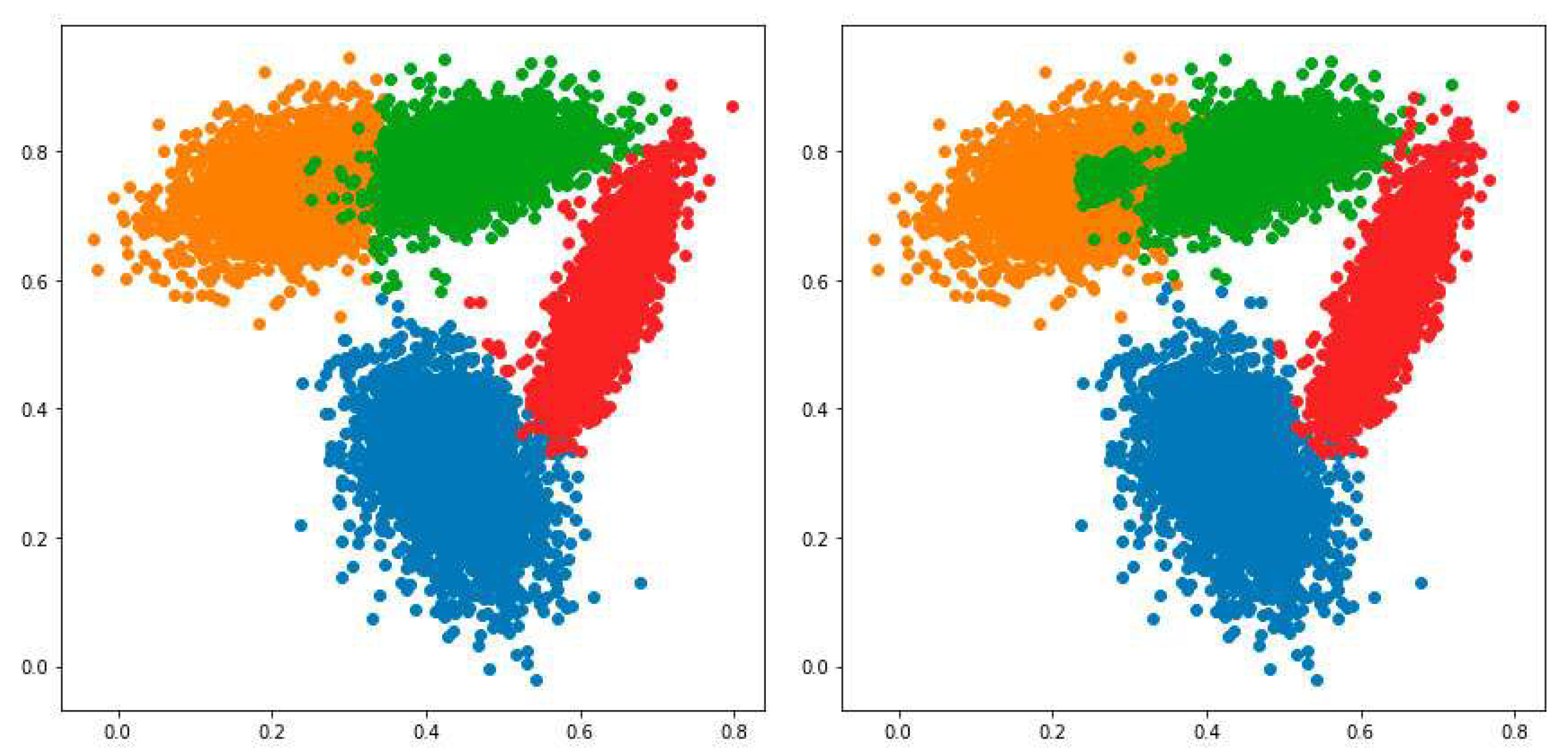 A Hybrid Clustering Approach Based On Fuzzy Logic And Evolutionary Computation For Anomaly Detection 6830