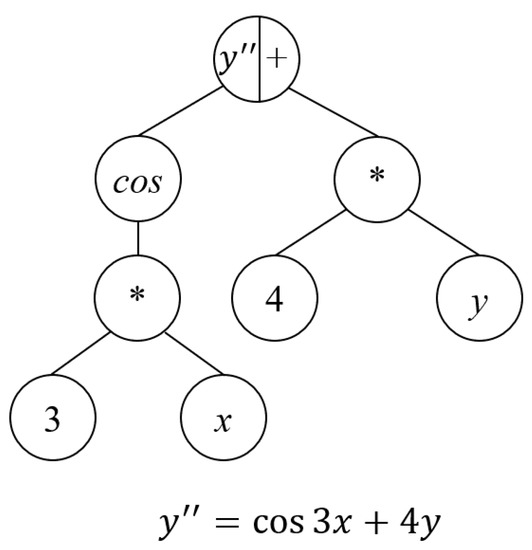 Algorithms | Free Full-Text | Evolutionary Approaches to the ...