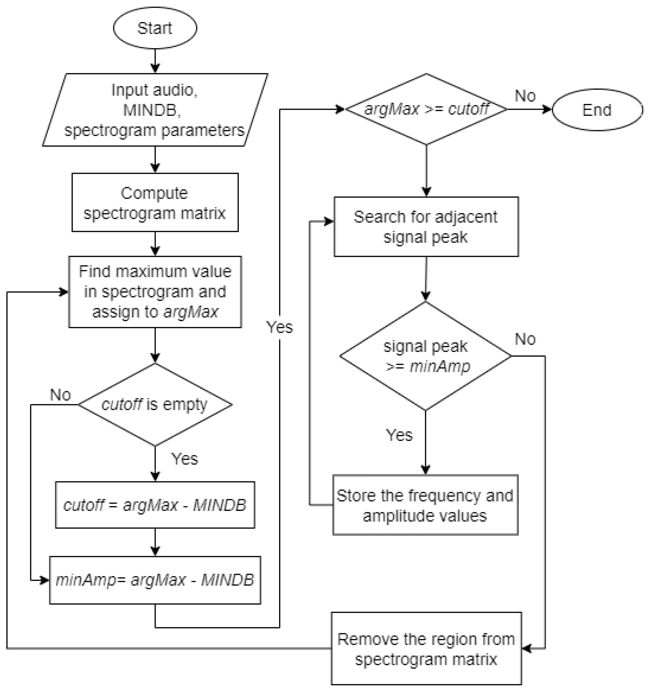 Algorithms | Free Full-Text | Cicada Species Recognition Based on ...