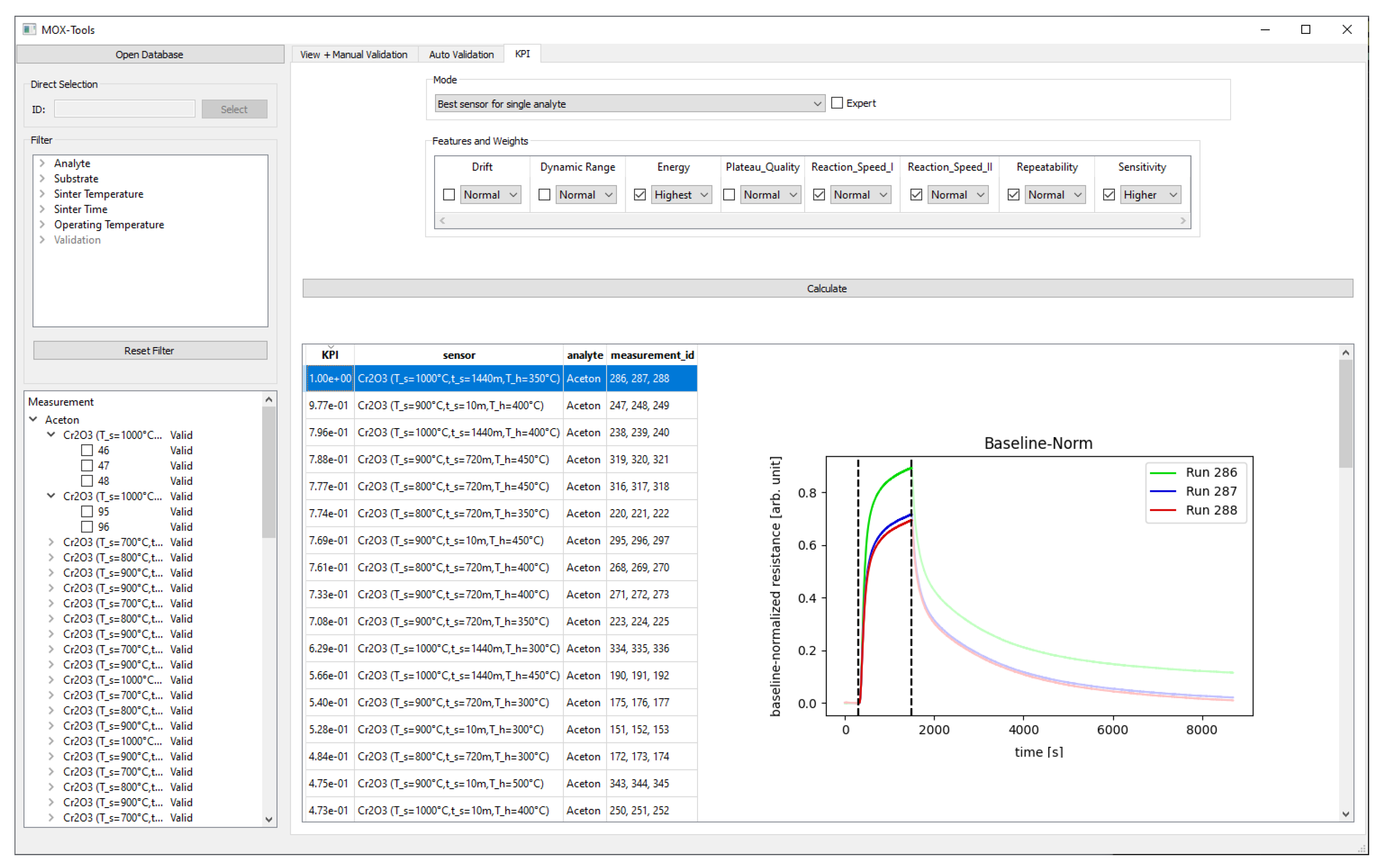 Algorithms For Automatic Data Validation And Performance Assessment Of Mox Gas Sensor Data Using