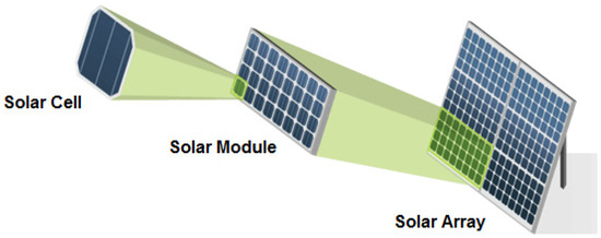 Algorithms | Free Full-Text | Enhanced Maximum Power Point Techniques ...