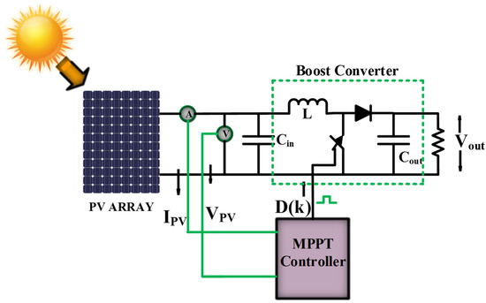 Enhanced Maximum Power Point Techniques for Solar Photovoltaic System ...