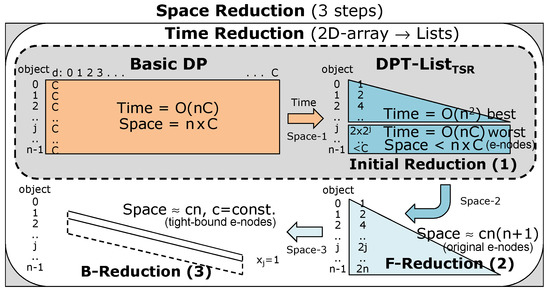Algorithms | An Open Access Journal from MDPI