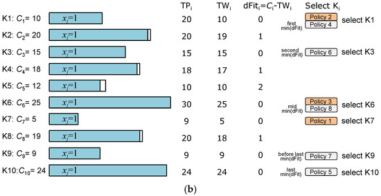Algorithms | An Open Access Journal from MDPI