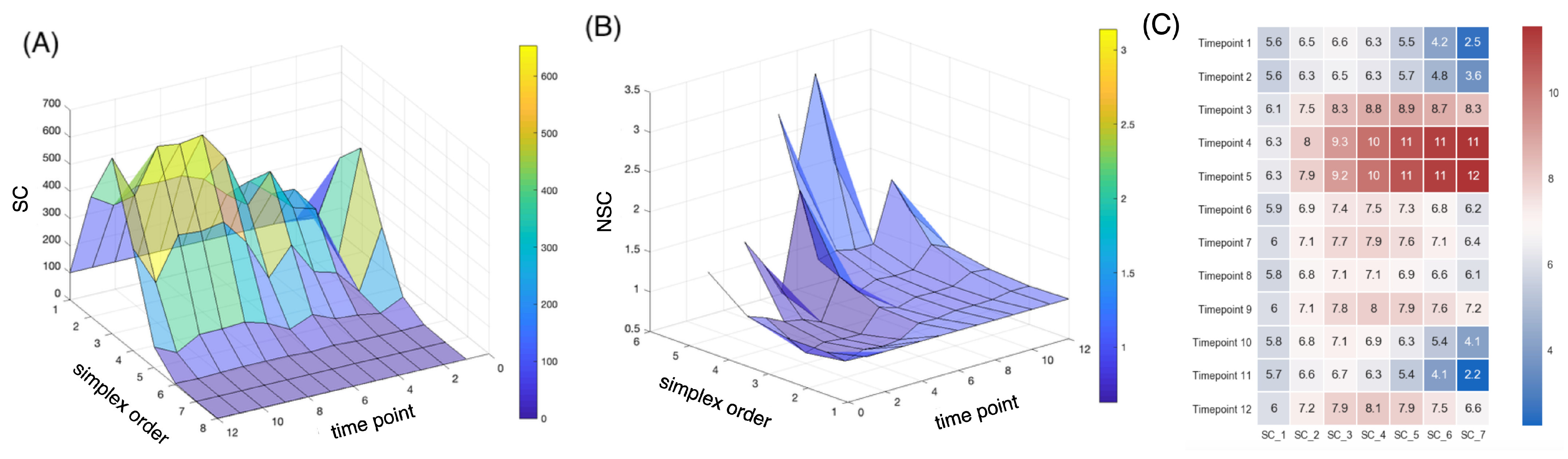 Algorithms Free Full Text Topological Data Analysis In Time Series Temporal Filtration And