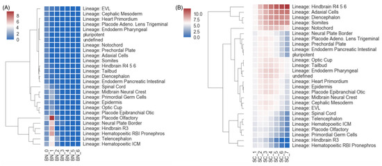 Topological Data Analysis in Time Series: Temporal Filtration and ...