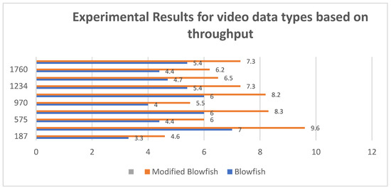 Algorithms | Free Full-Text | Computational Complexity of Modified ...