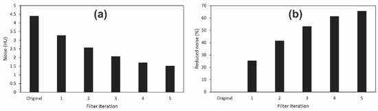 Impact of Iterative Bilateral Filtering on the Noise Power Spectrum of ...