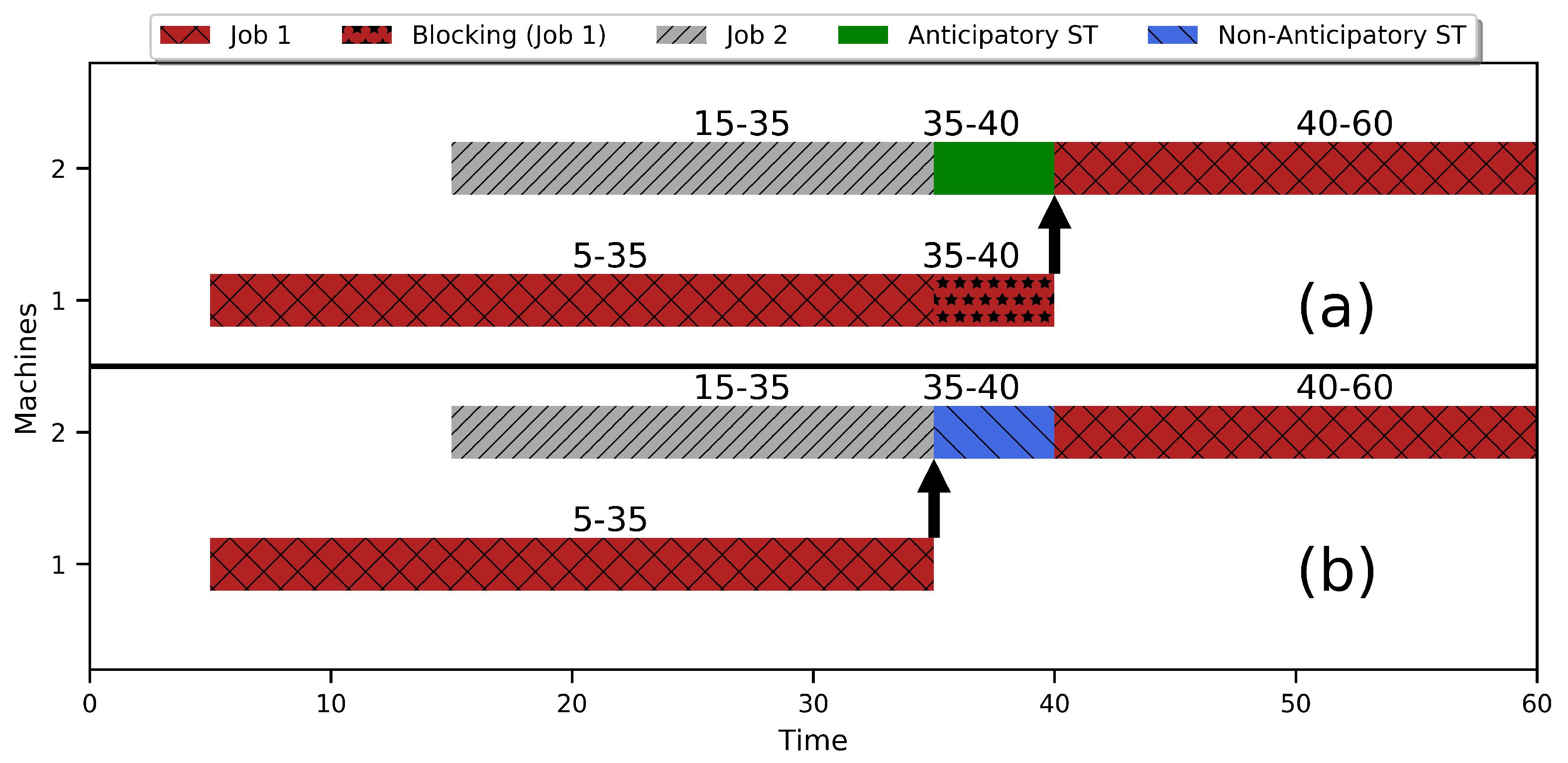 Algorithms Free Full Text Blocking Cyclic Job Shop Scheduling Problems