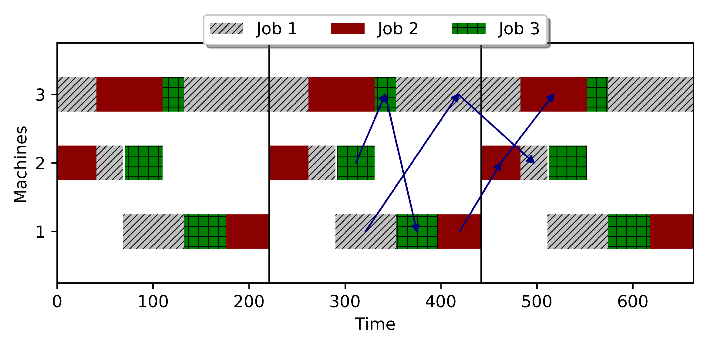 Algorithms | Free Full-Text | Blocking Cyclic Job-Shop Scheduling Problems
