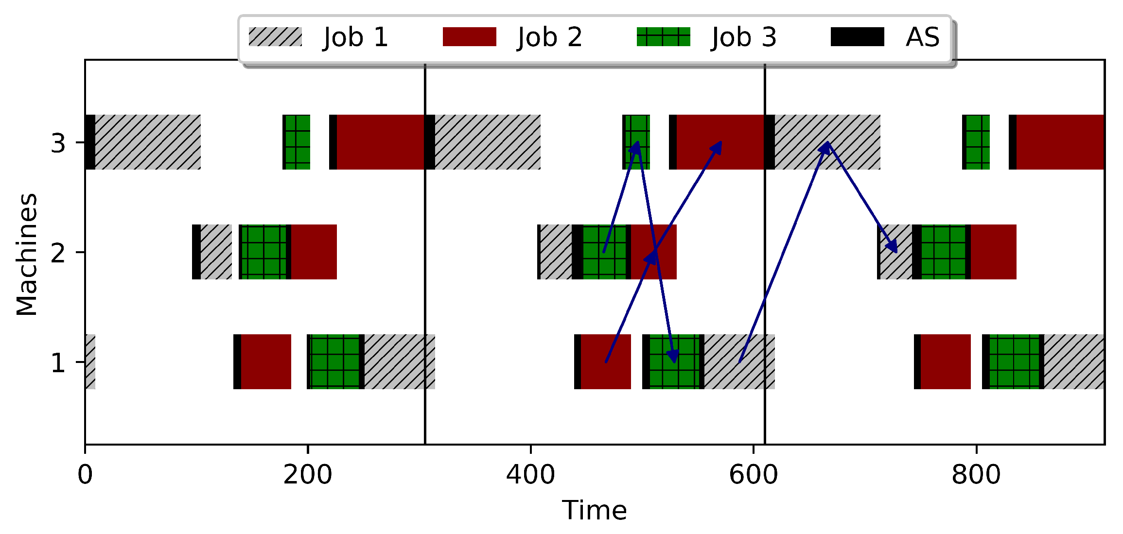 Algorithms | Free Full-Text | Blocking Cyclic Job-Shop Scheduling Problems