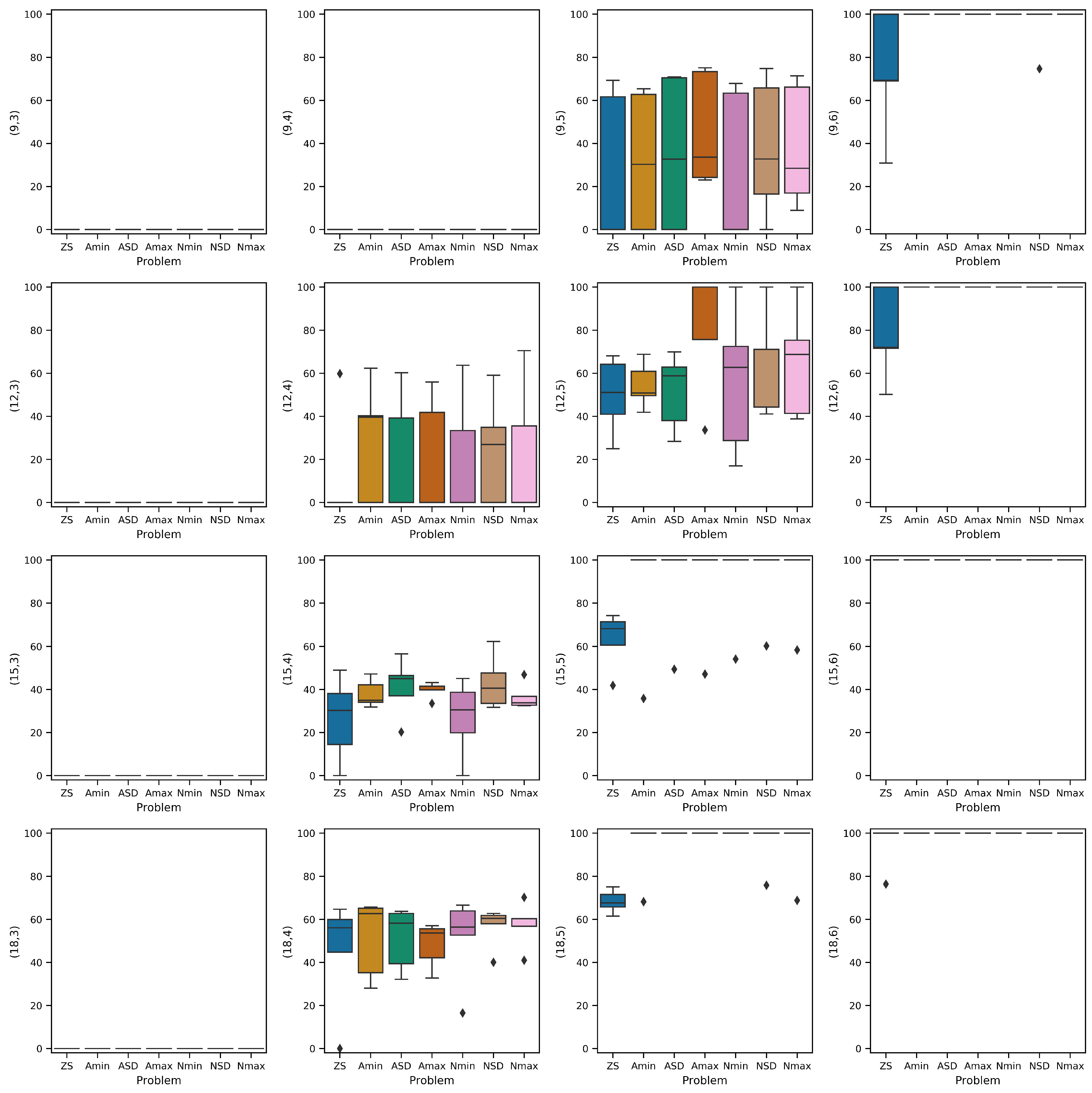 Algorithms | Free Full-Text | Blocking Cyclic Job-Shop Scheduling Problems