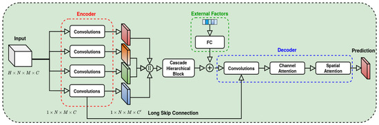 Algorithms | Free Full-Text | Listening to the City, Attentively: A ...