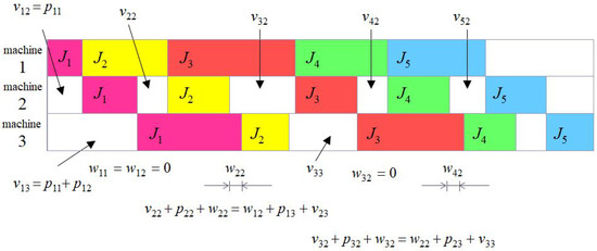 Algorithms | Free Full-Text | The Assignment Problem and Its Relation ...