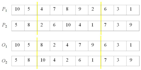 The Assignment Problem and Its Relation to Logistics Problems