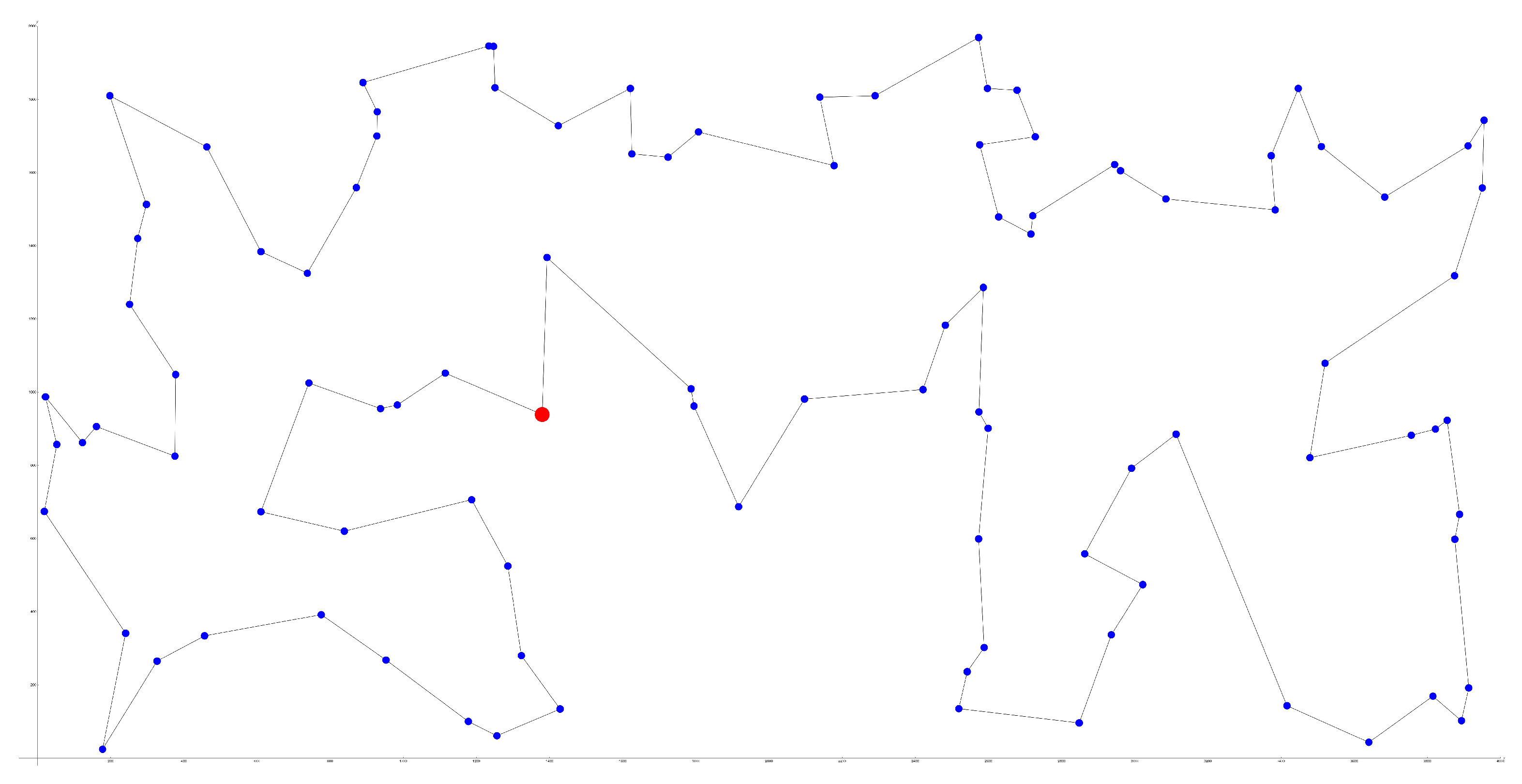 Algorithms | Free Full-Text | The Assignment Problem and Its Relation ...