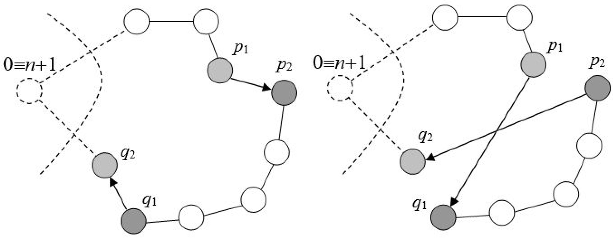 Algorithms | Free Full-Text | The Assignment Problem and Its Relation ...