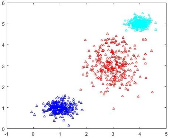 Algorithms Special Issue Algorithms In Data Classification 5281
