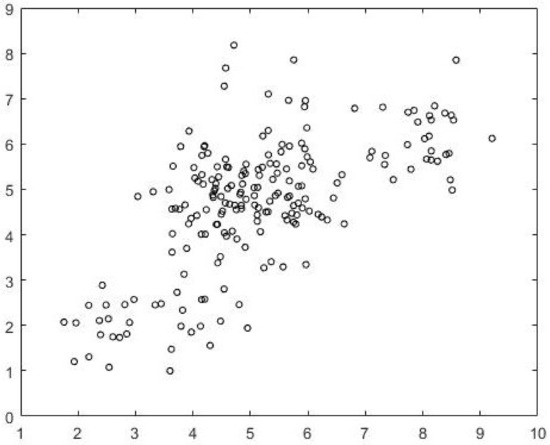 Algorithms Special Issue Algorithms In Data Classification 