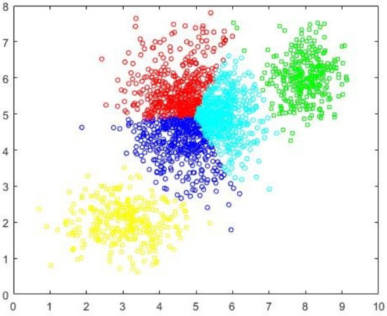 Algorithms Special Issue Algorithms In Data Classification