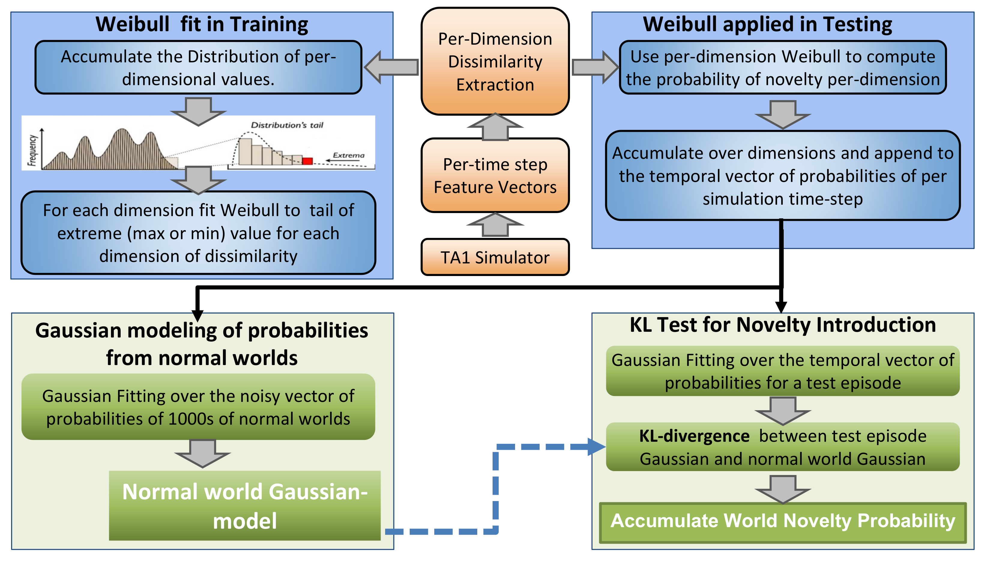 Algorithms Free Full Text Weibull Open World Wow Multi Type Novelty Detection In Cartpole3d