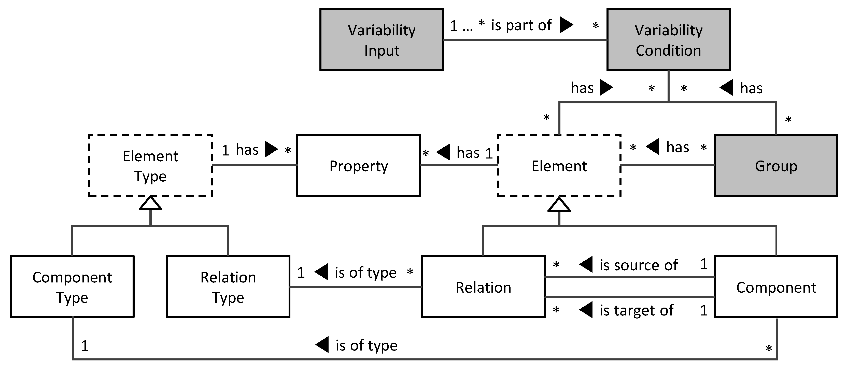 Modeling Different Deployment Variants Of A Composite Application In A Single Declarative