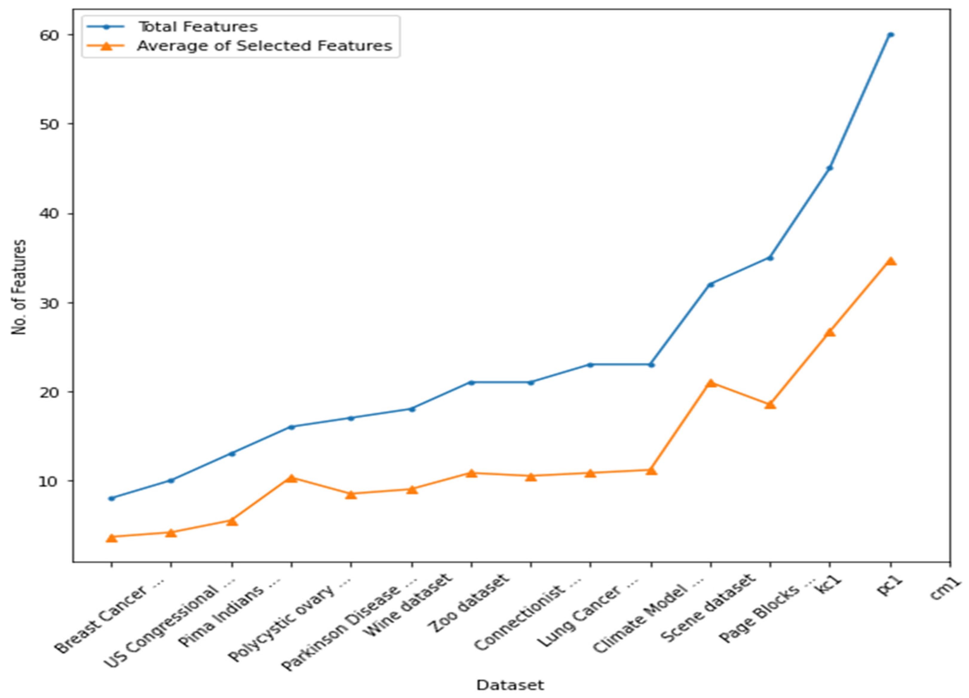 Distributed Fuzzy Cognitive Maps for Feature Selection in Big Data Classification