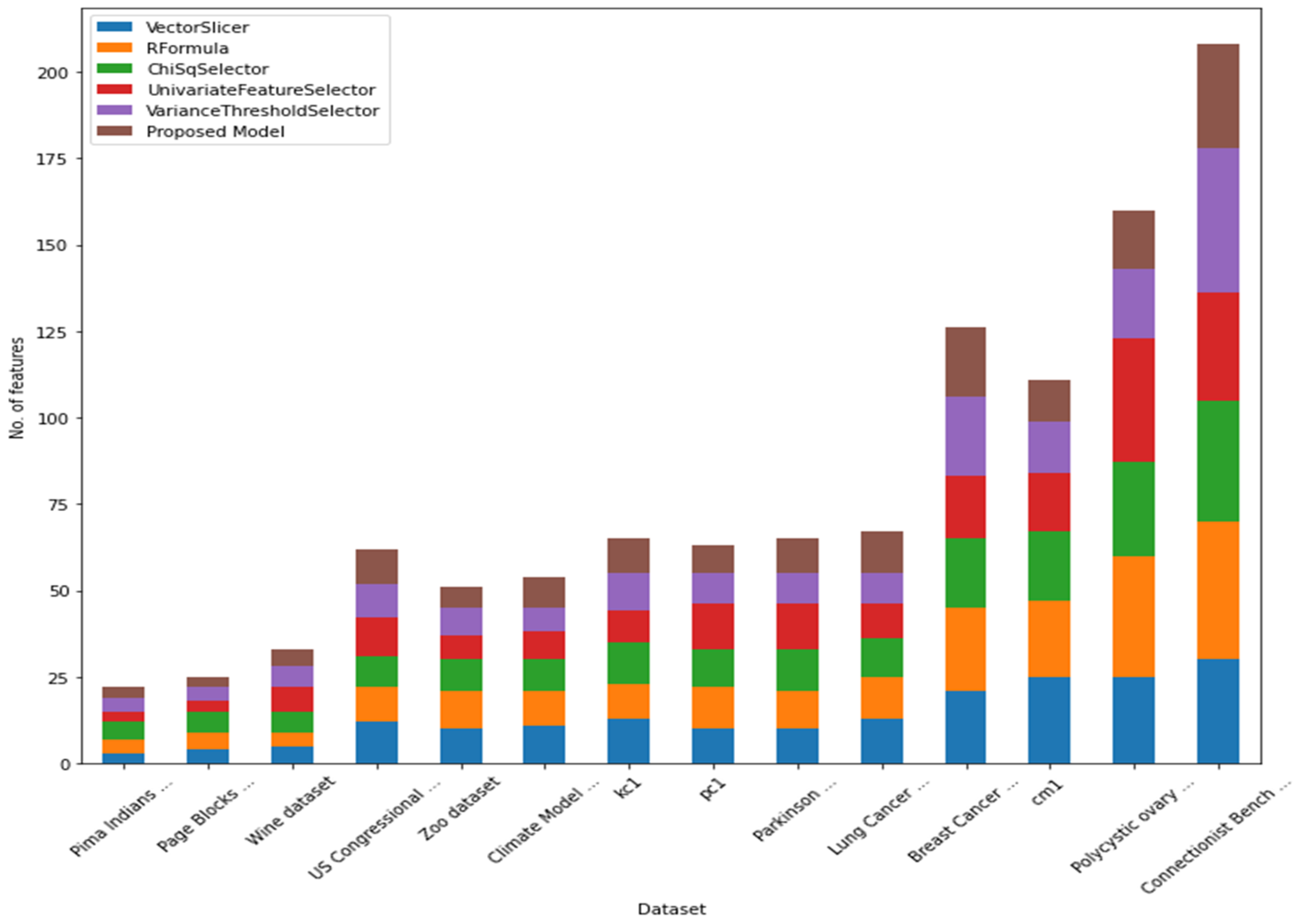 Distributed Fuzzy Cognitive Maps for Feature Selection in Big Data Classification