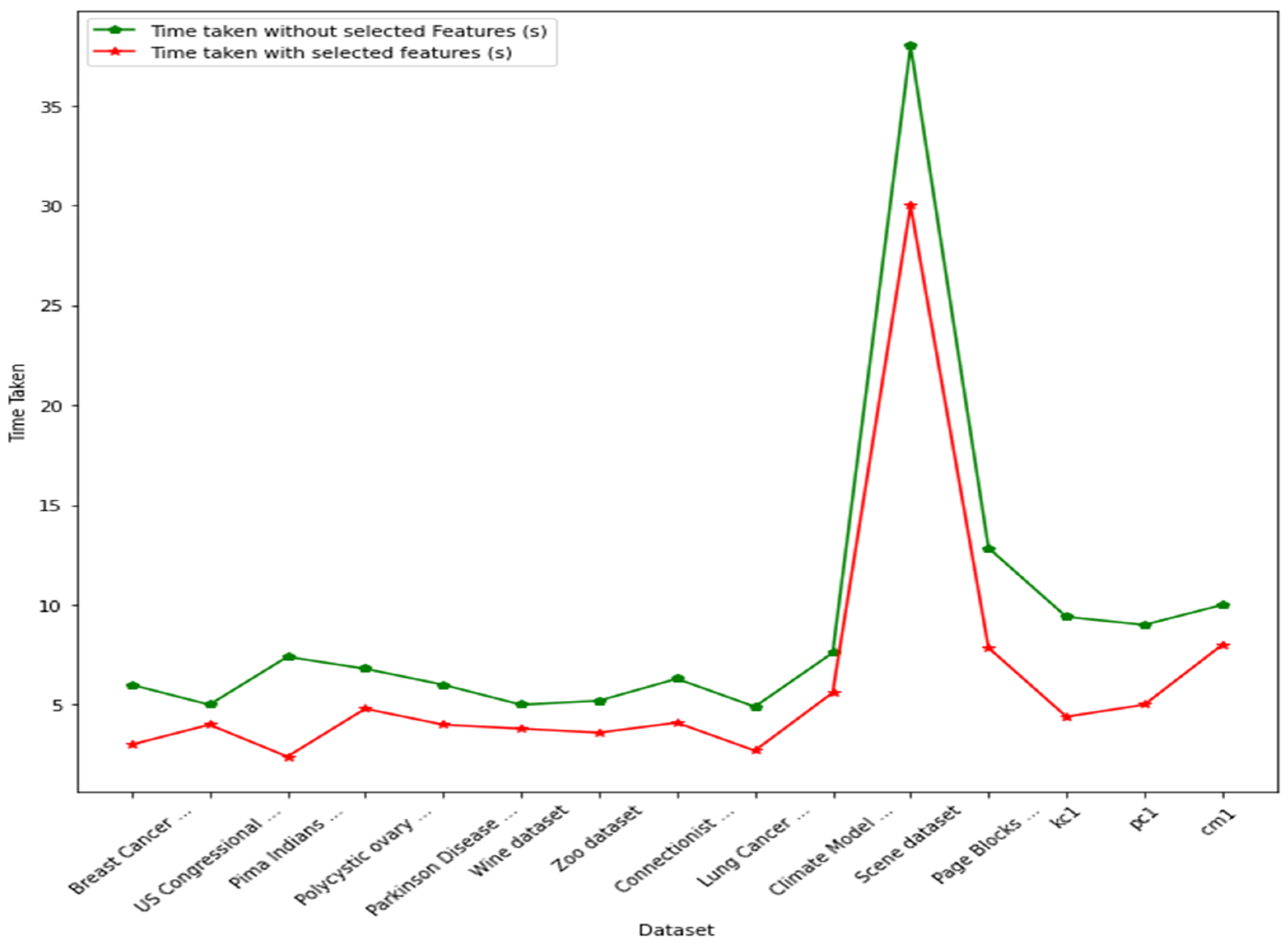 Distributed Fuzzy Cognitive Maps for Feature Selection in Big Data Classification
