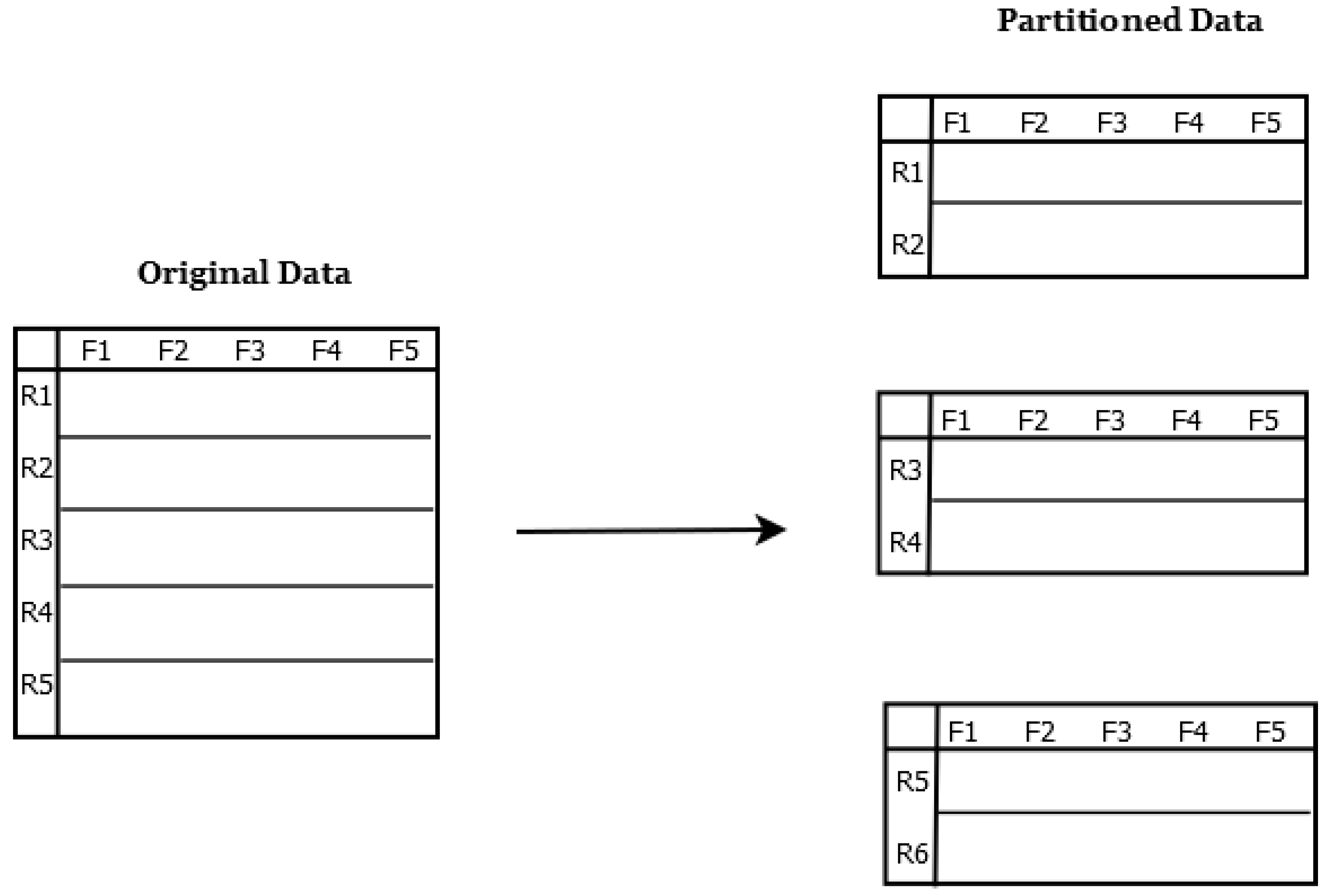 Distributed Fuzzy Cognitive Maps for Feature Selection in Big Data Classification