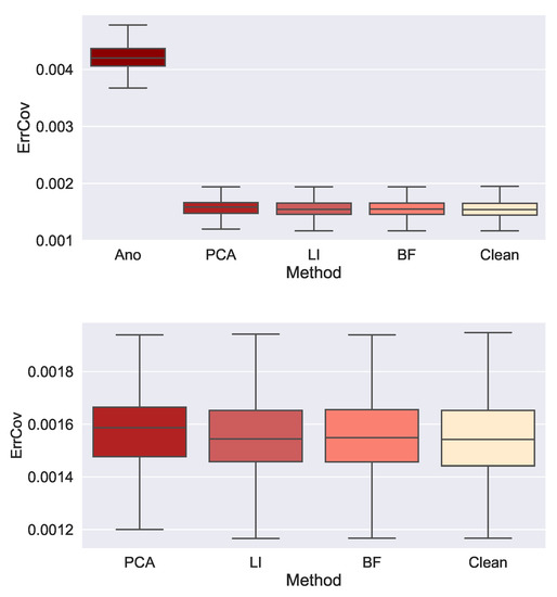 Anomaly Detection in Financial Time Series by Principal Component Analysis and Neural Networks