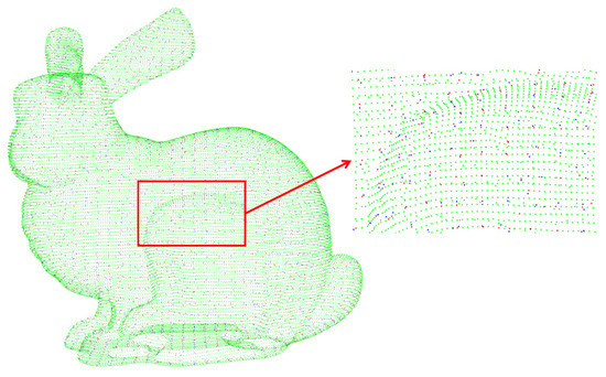 Algorithms Free Full Text A Fast Point Clouds Registration Algorithm Based On Iss Usc