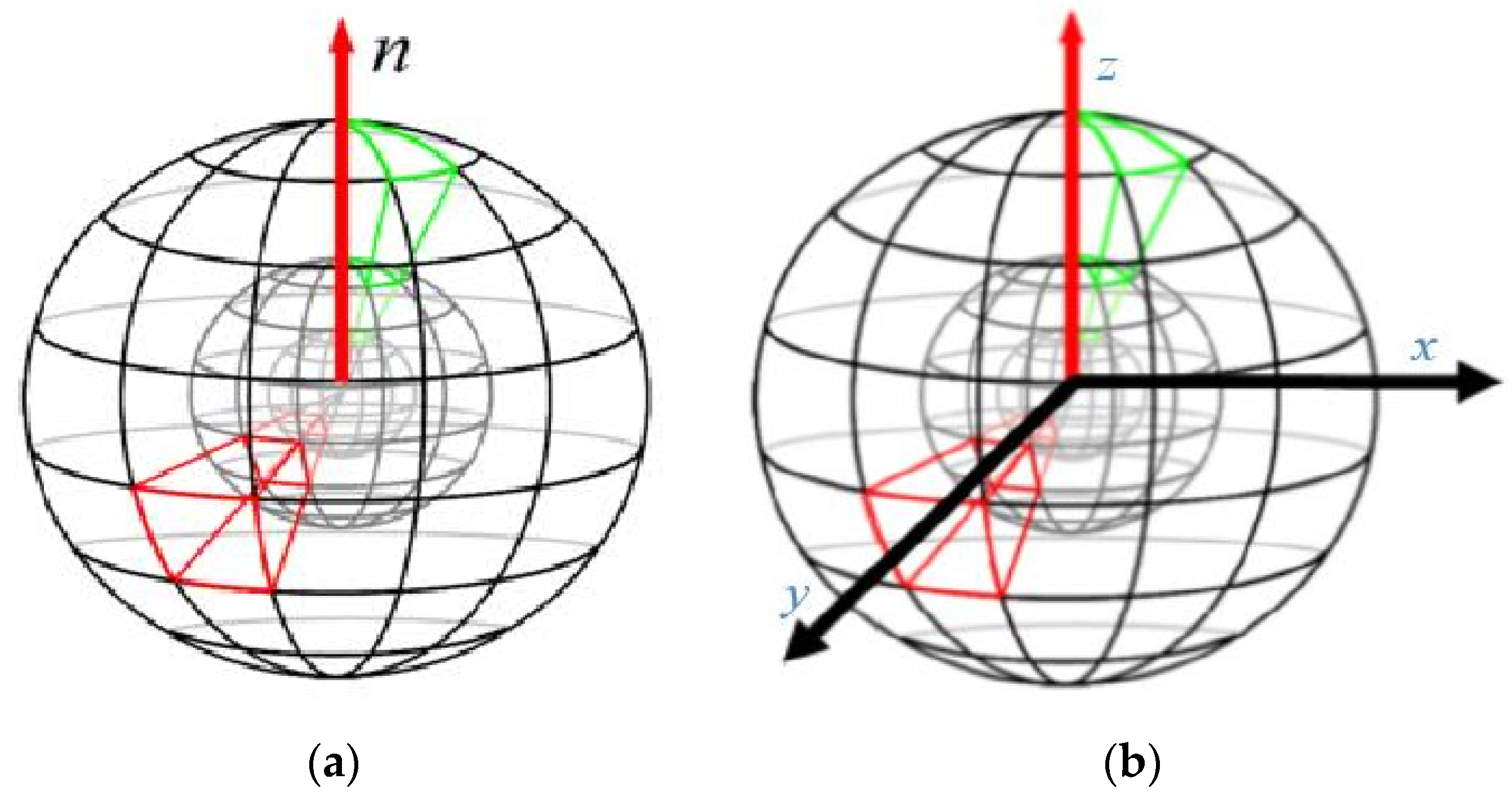 Algorithms Free Full Text A Fast Point Clouds Registration Algorithm Based On Iss Usc